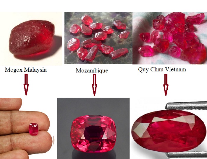 Tìm Hiểu Về Nguồn Gốc Và Phân Loại đá Ruby Cao Cấp | KingGems Gems & Jewels